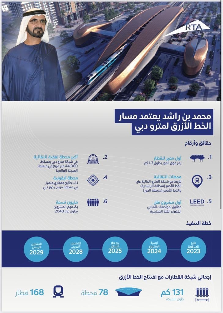 Explore the potential route of the new Dubai Metro Blue Line with the ...